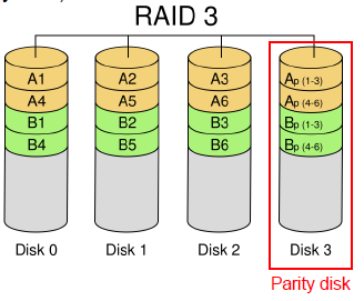 운영체제(OS) 12장 Mass Storage - 김기현의 개발 성장 블로그